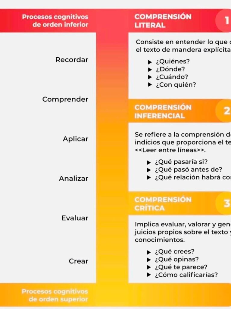 Estrategias de comprensión lectora – MINEDU – El Profe Virtual