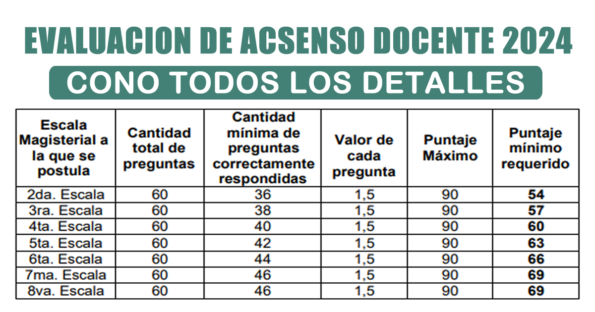 fgkfvkvg.fw – El Profe Virtual
